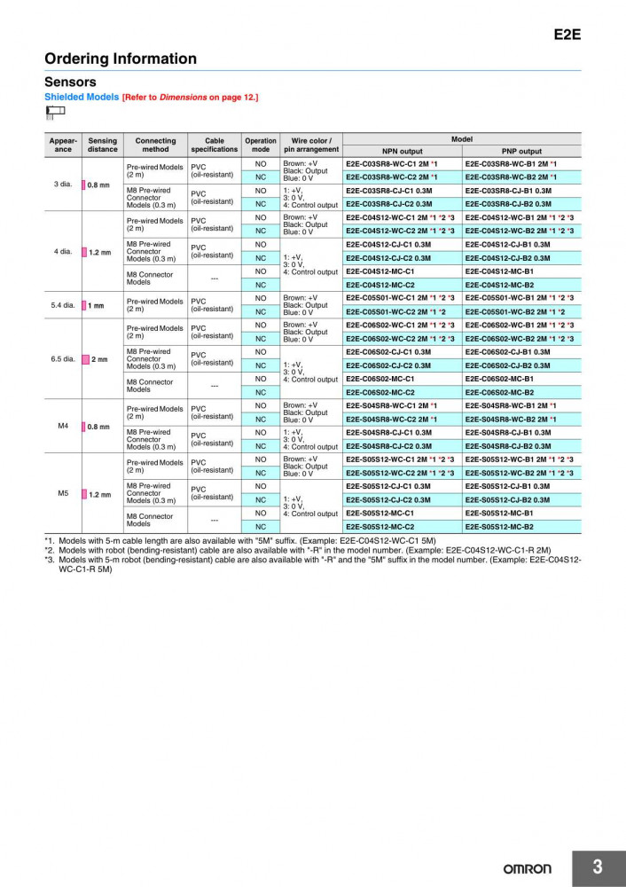 Product documentation page 3