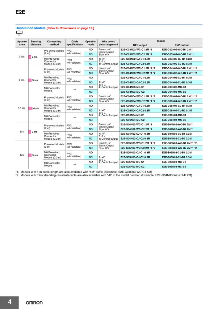 Product documentation page 4