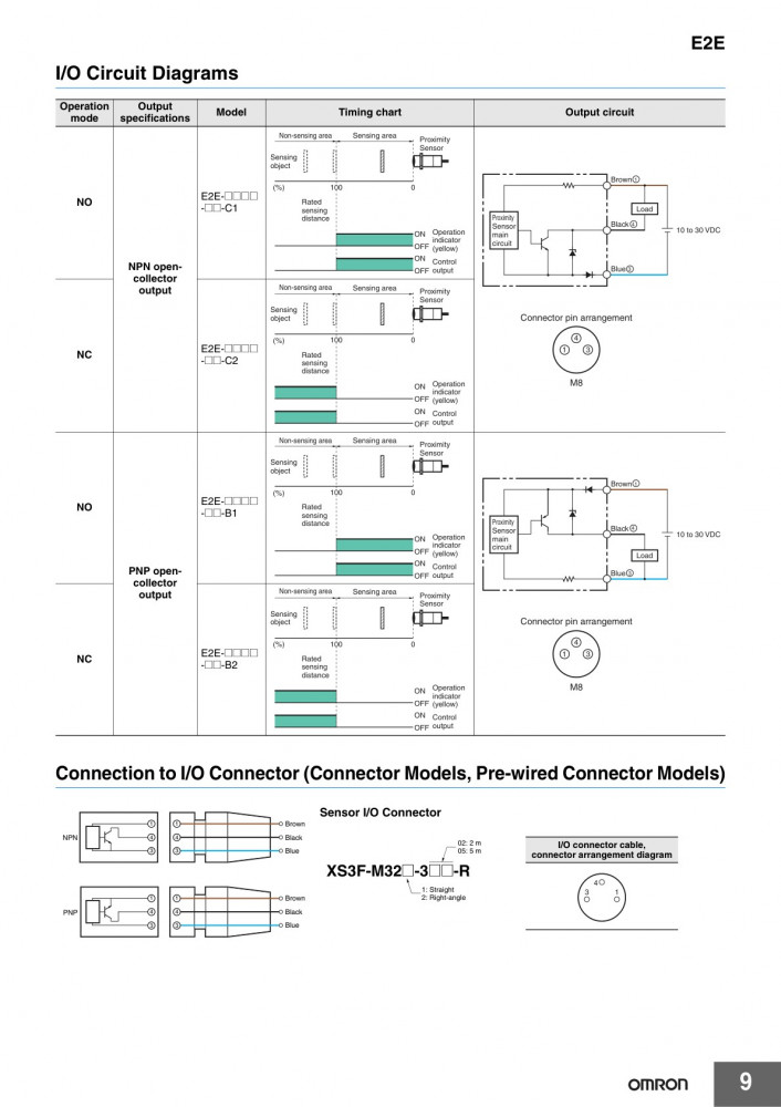 Product documentation page 9