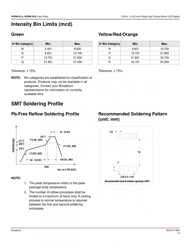 HDSM-531L datasheet page 10