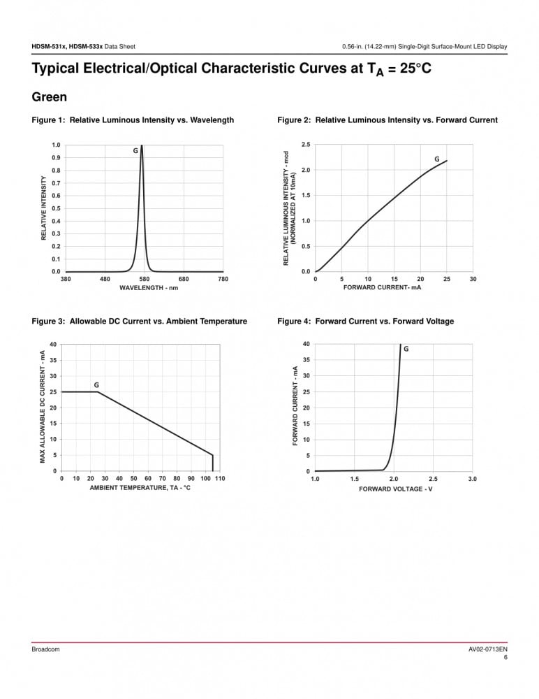 HDSM-531L datasheet page 6