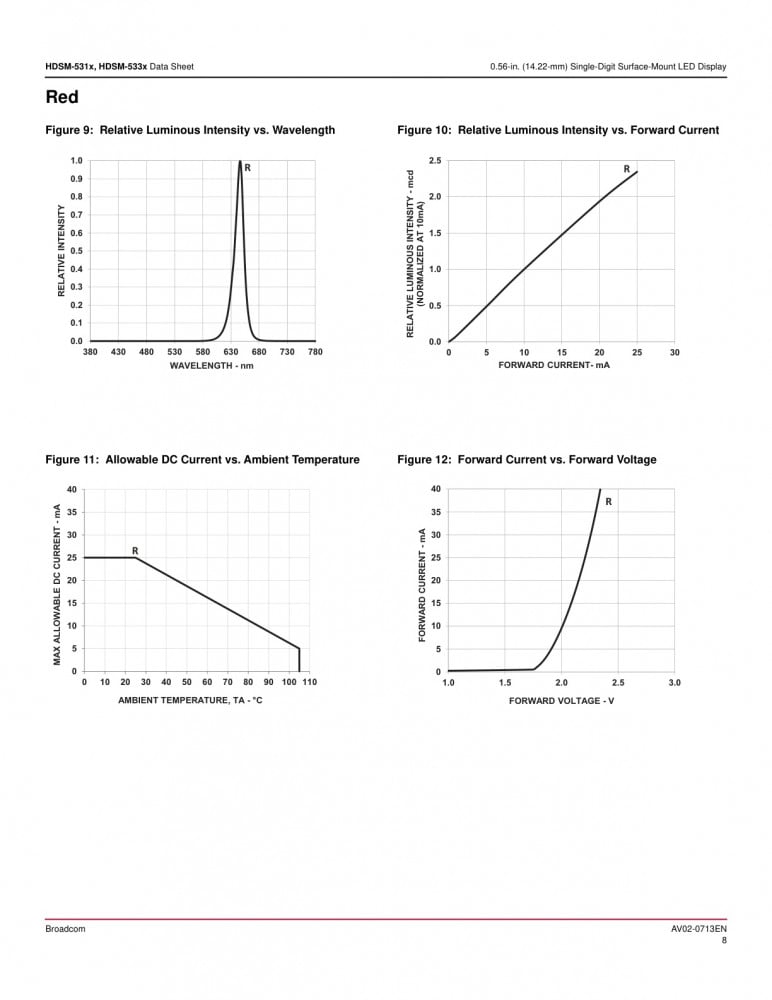 HDSM-531L datasheet page 8