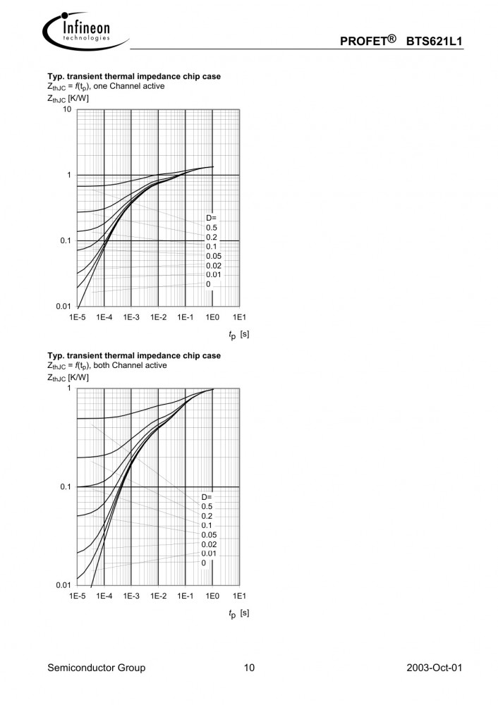 BTS621L1E3128ABUMA1 datasheet page 10