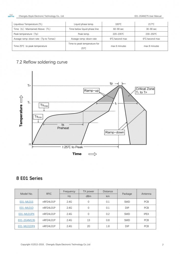 E01-2G4M27S manual page 8