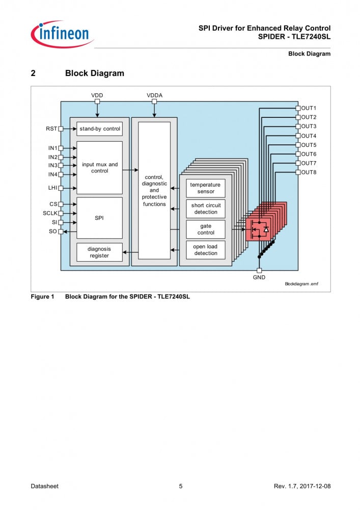 TLE7240SL datasheet page 5