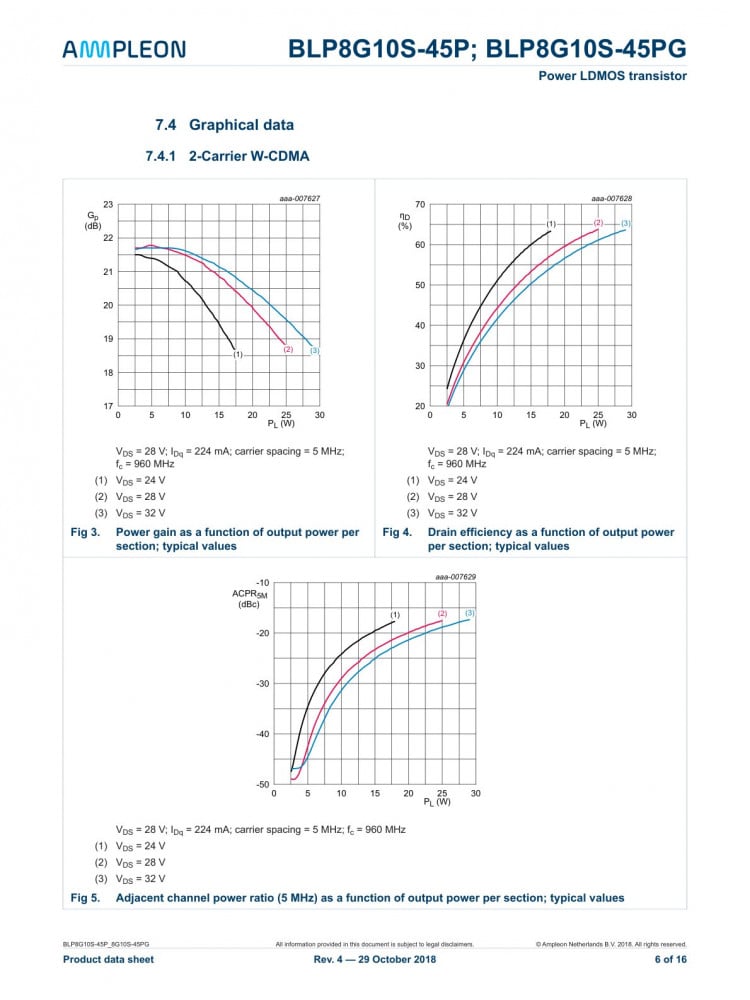 Datasheet page 6