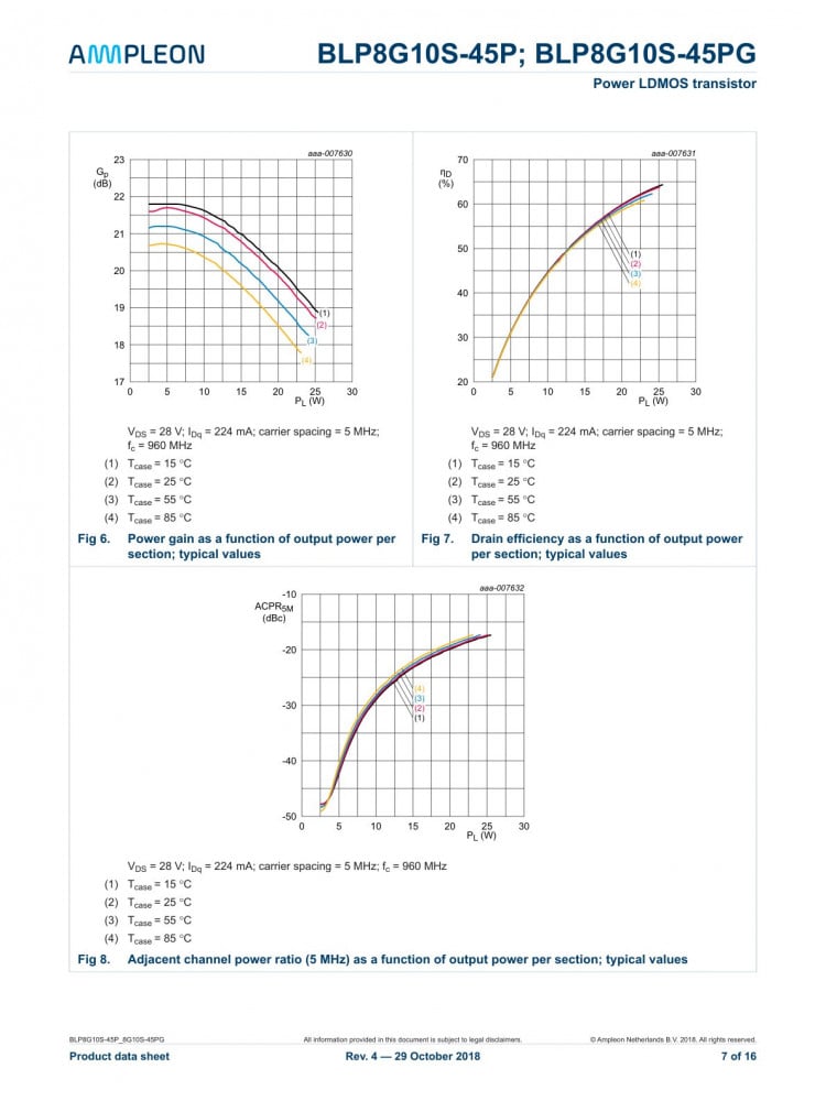 Datasheet page 7