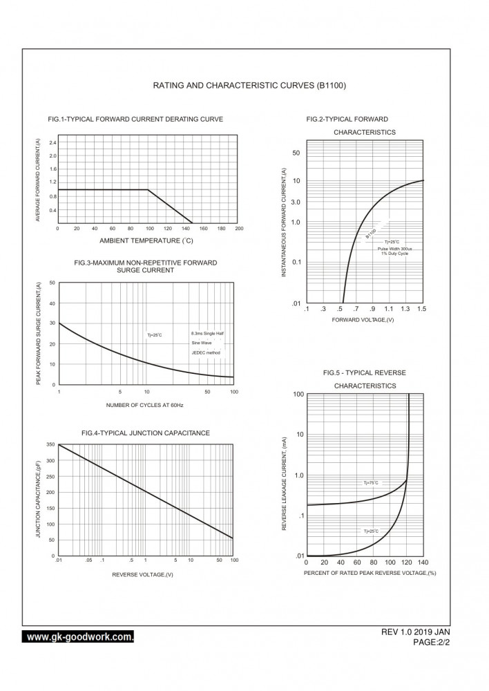 GOODWORK B1100 datasheet page 2