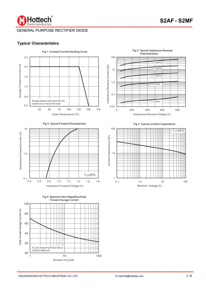 S2MF datasheet page 2