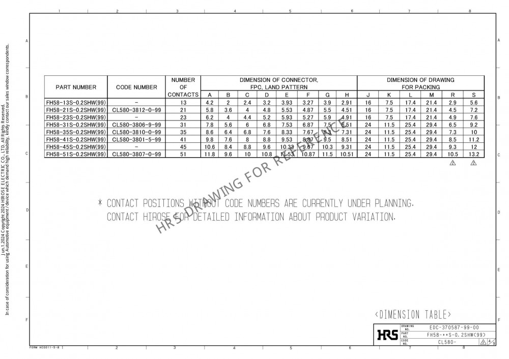 HRS FH58 assembly instructions page 4