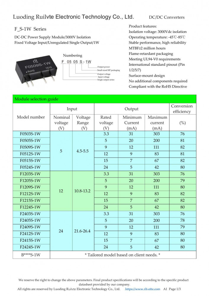 RLT F1215S-1W datasheet page 1
