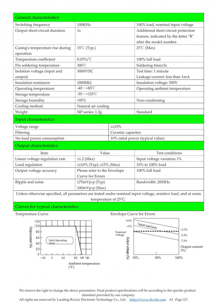 RLT F1215S-1W datasheet page 2