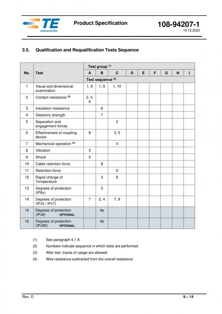 TE Connectivity product document page 9