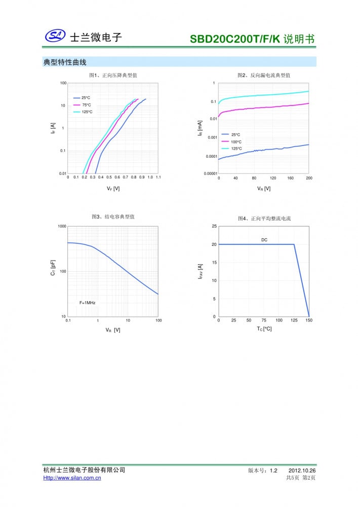 SBD20C200T datasheet page 2