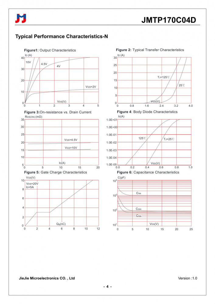 JMTP170C04D datasheet page 4