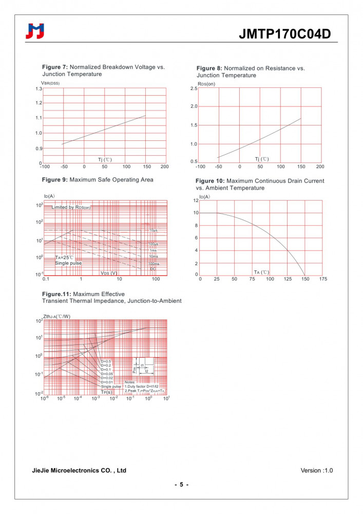 JMTP170C04D datasheet page 5