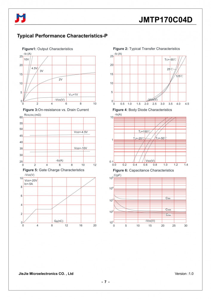 JMTP170C04D datasheet page 7