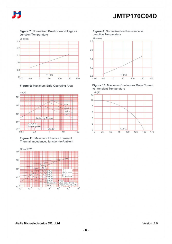 JMTP170C04D datasheet page 8