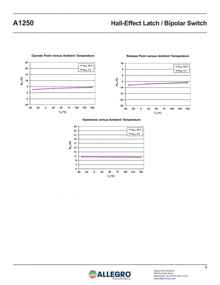 A1250 datasheet page 6