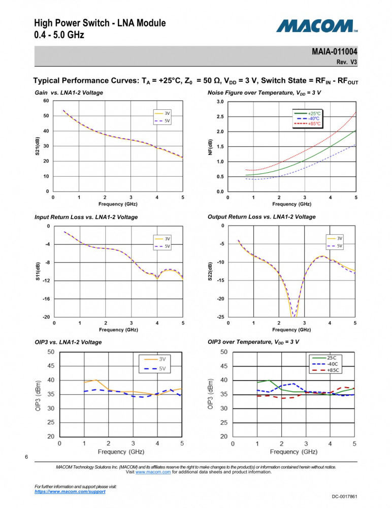 MAIA-011004 datasheet page 6