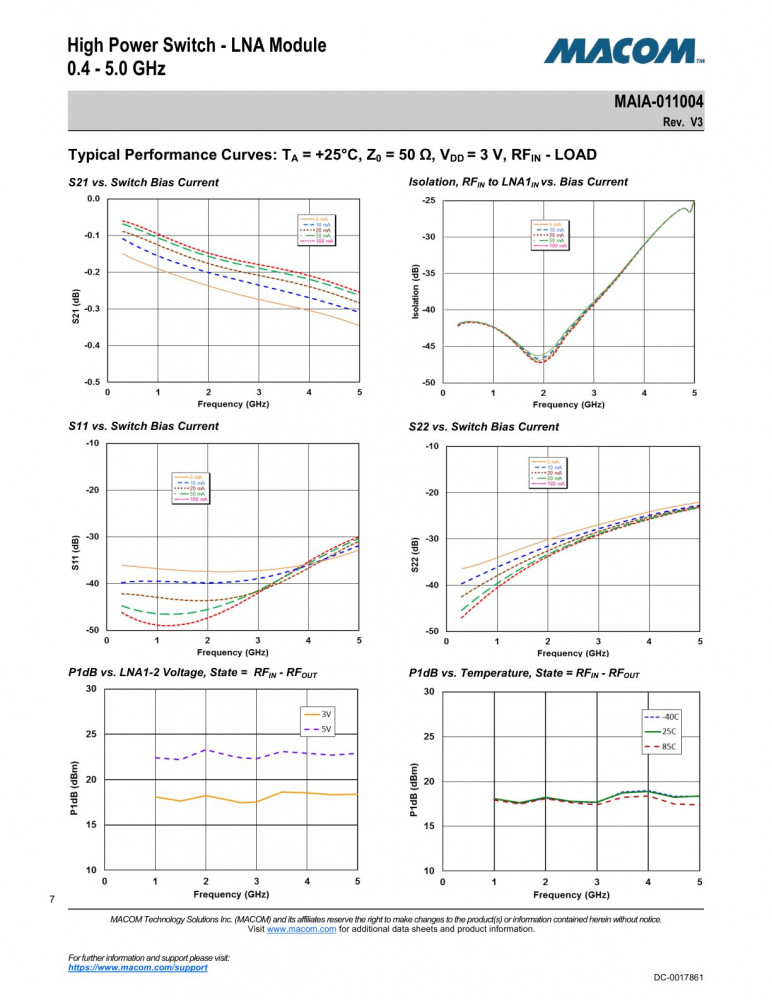 MAIA-011004 datasheet page 7