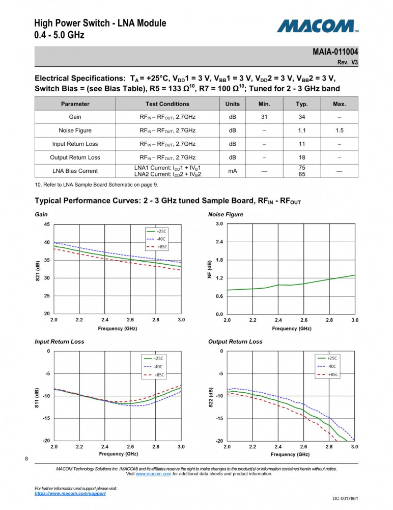 MAIA-011004 datasheet page 8