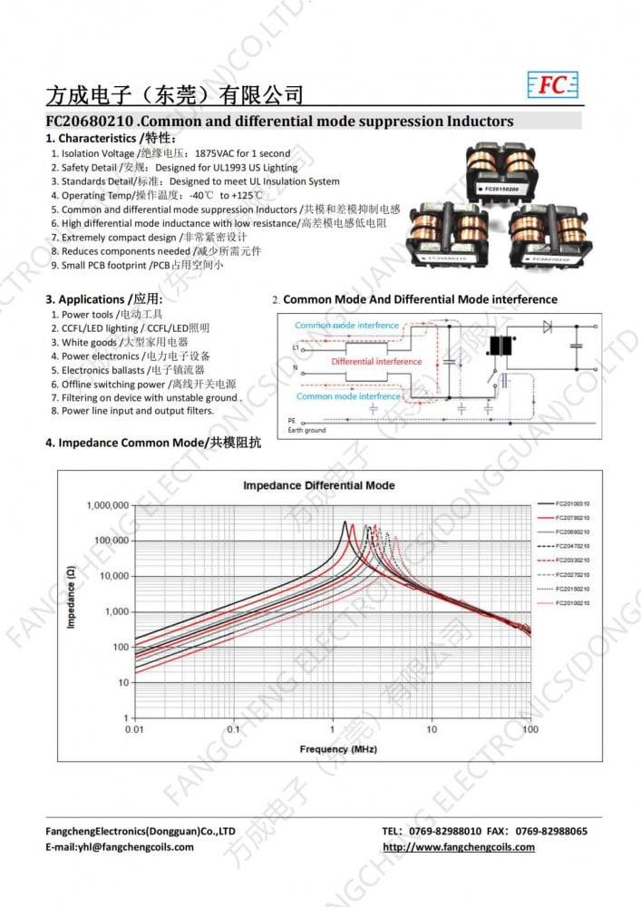 FC20680210 technical documentation page 1