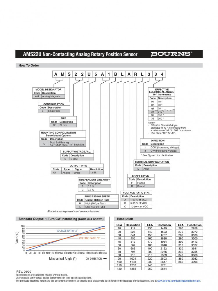 AMS22U datasheet page 2