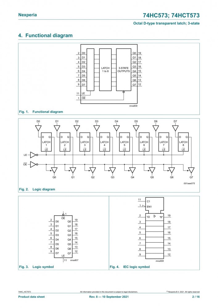 74HCT573 datasheet page 2
