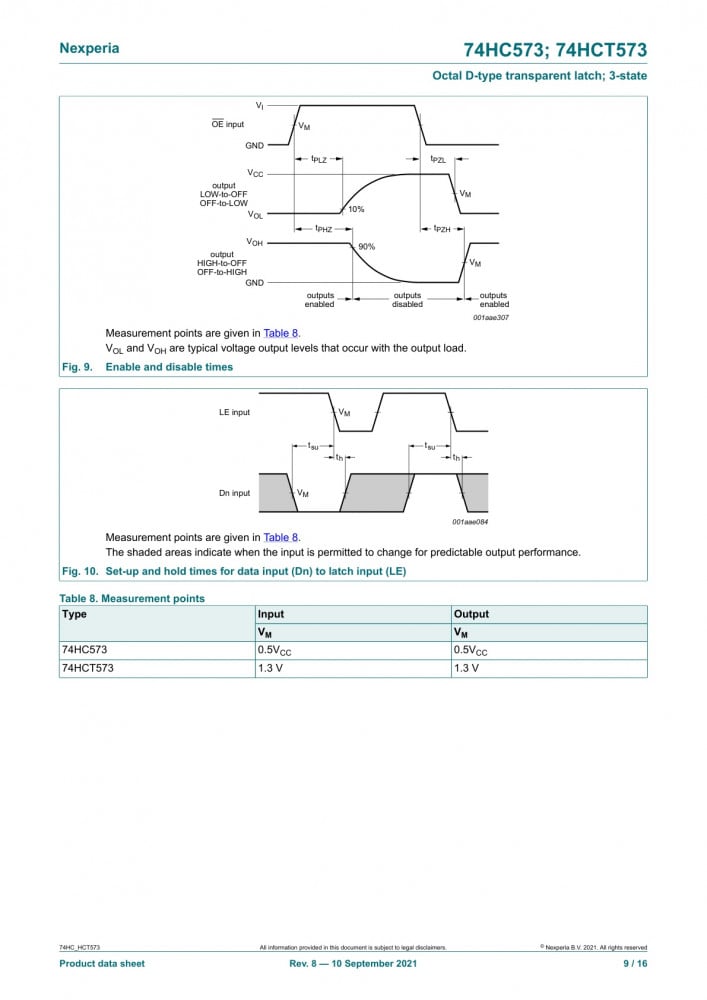 74HCT573 datasheet page 9
