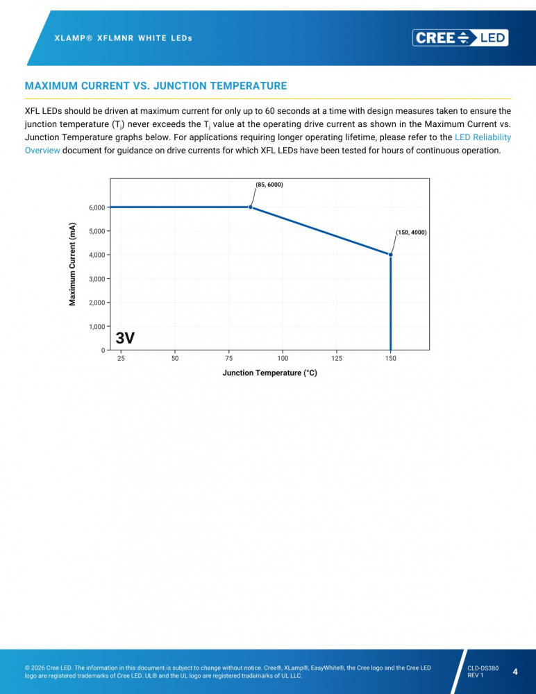 XFLMNR datasheet page 4