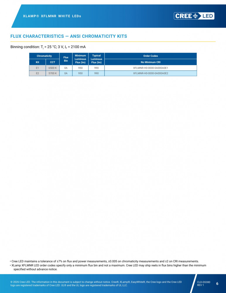 XFLMNR datasheet page 6