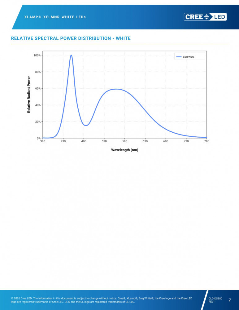 XFLMNR datasheet page 7