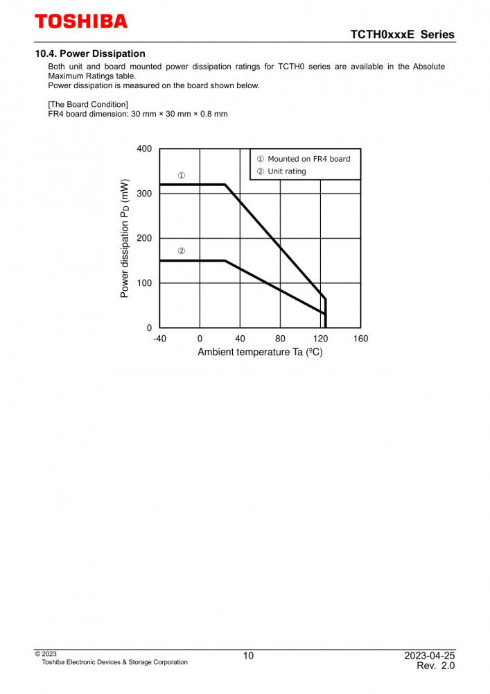 TOSHIBA TCTH0xxxE datasheet page 10