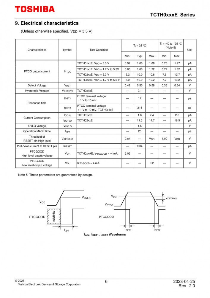 TOSHIBA TCTH0xxxE datasheet page 6