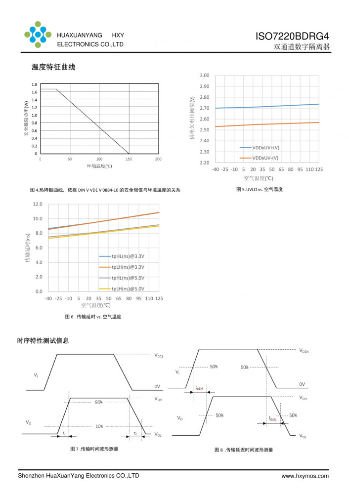 ISO7220BDRG4-HXY datasheet page 6