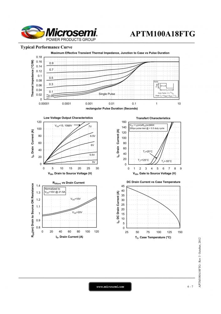 APTM100A18FTG datasheet page 4