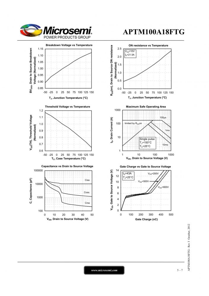 APTM100A18FTG datasheet page 5