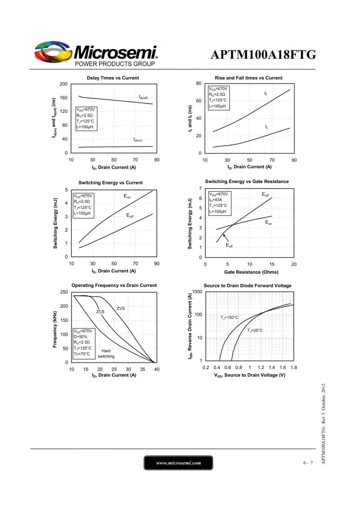 APTM100A18FTG datasheet page 6
