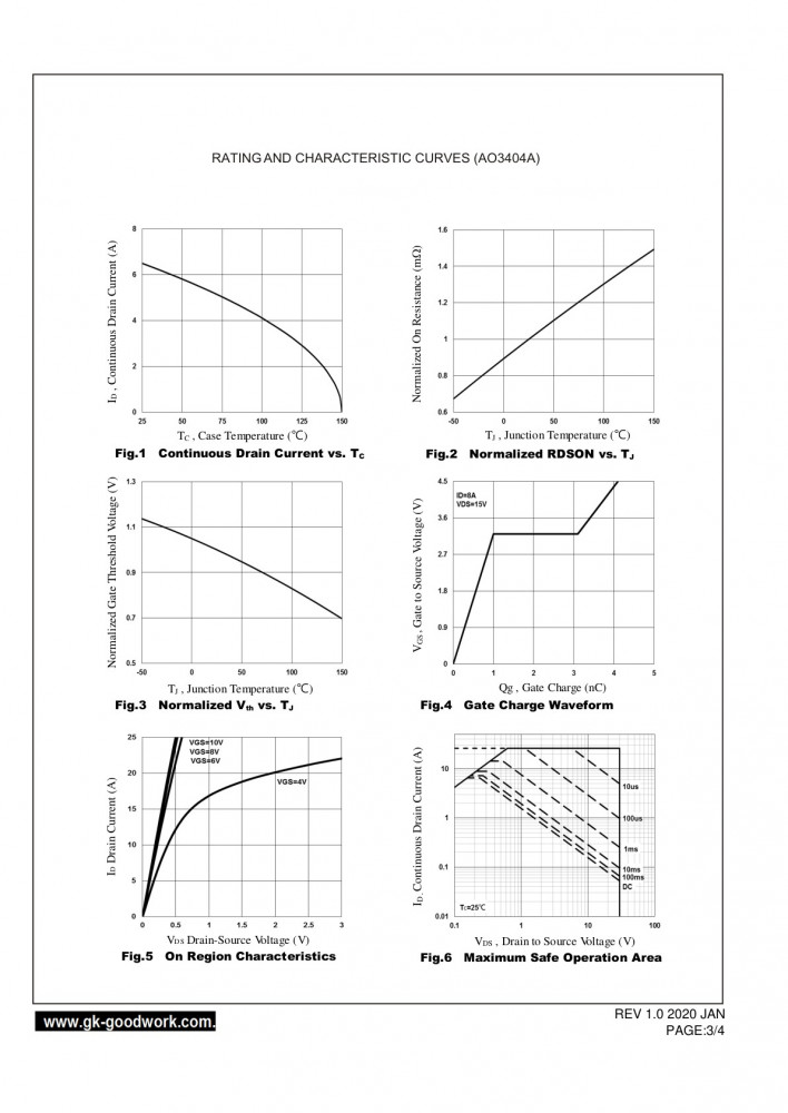 AO3404A-GK datasheet page 3