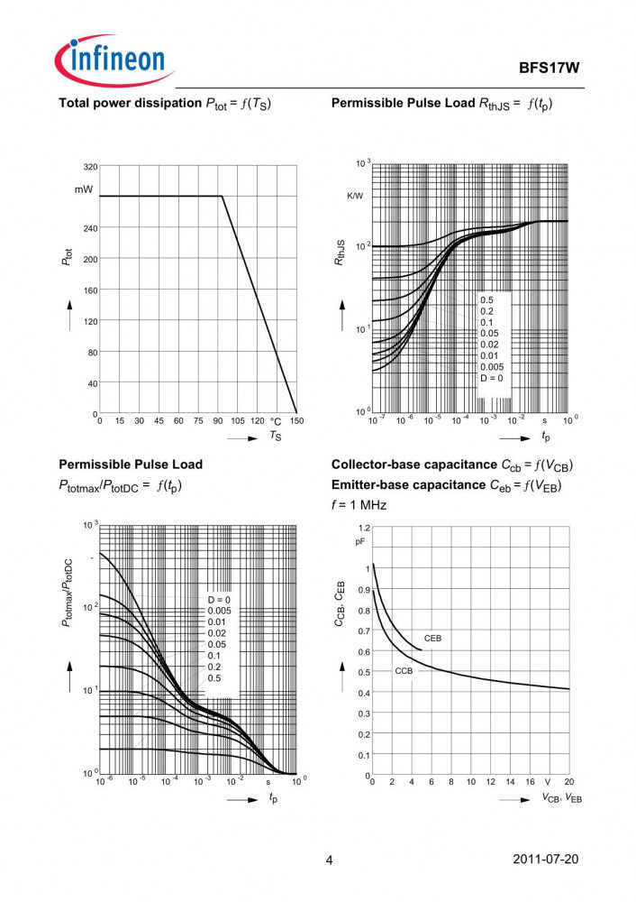 BFS 17W H6327 datasheet page 4