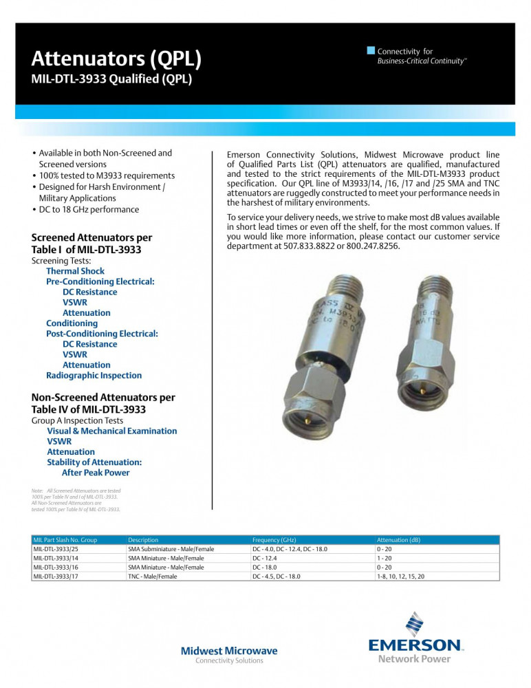 CINCH M3933 product document page 1