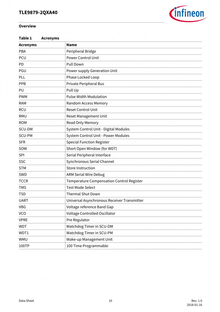 TLE9879-2QXA40 document page 10