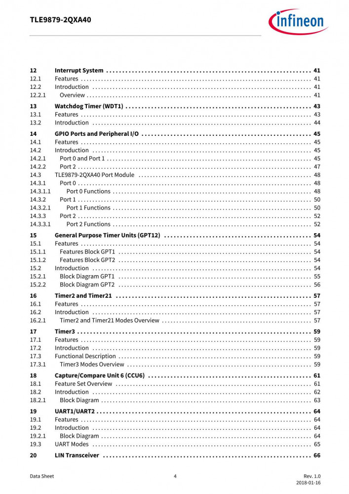 TLE9879-2QXA40 document page 4