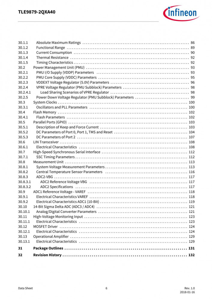 TLE9879-2QXA40 document page 6