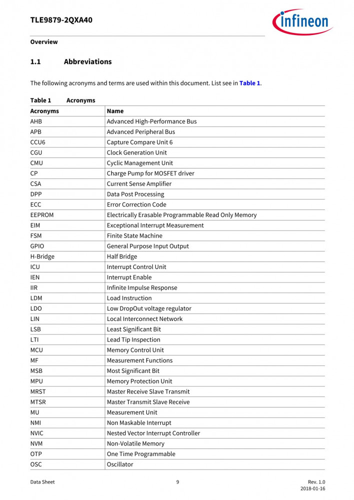 TLE9879-2QXA40 document page 9