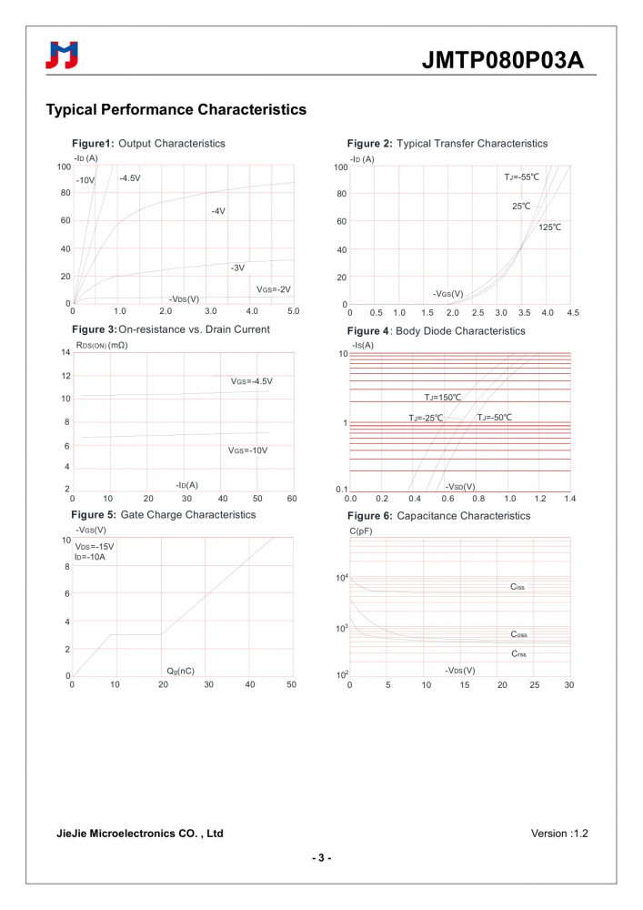 JMTP080P03A datasheet page 3