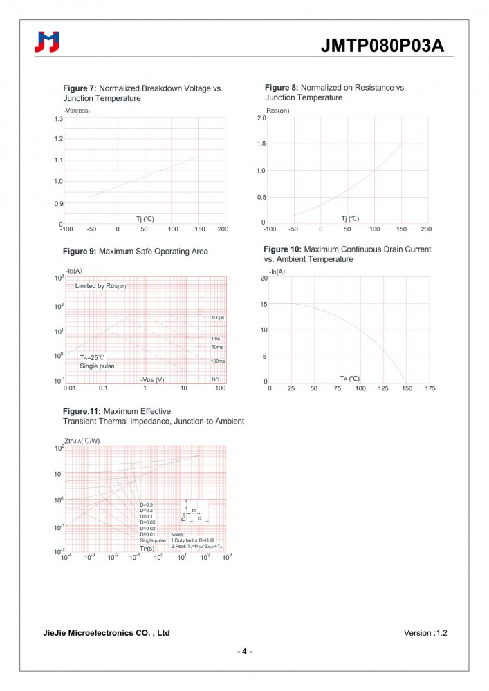 JMTP080P03A datasheet page 4