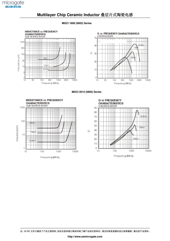 Microgate multilayer chip ceramic inductor document, page 8