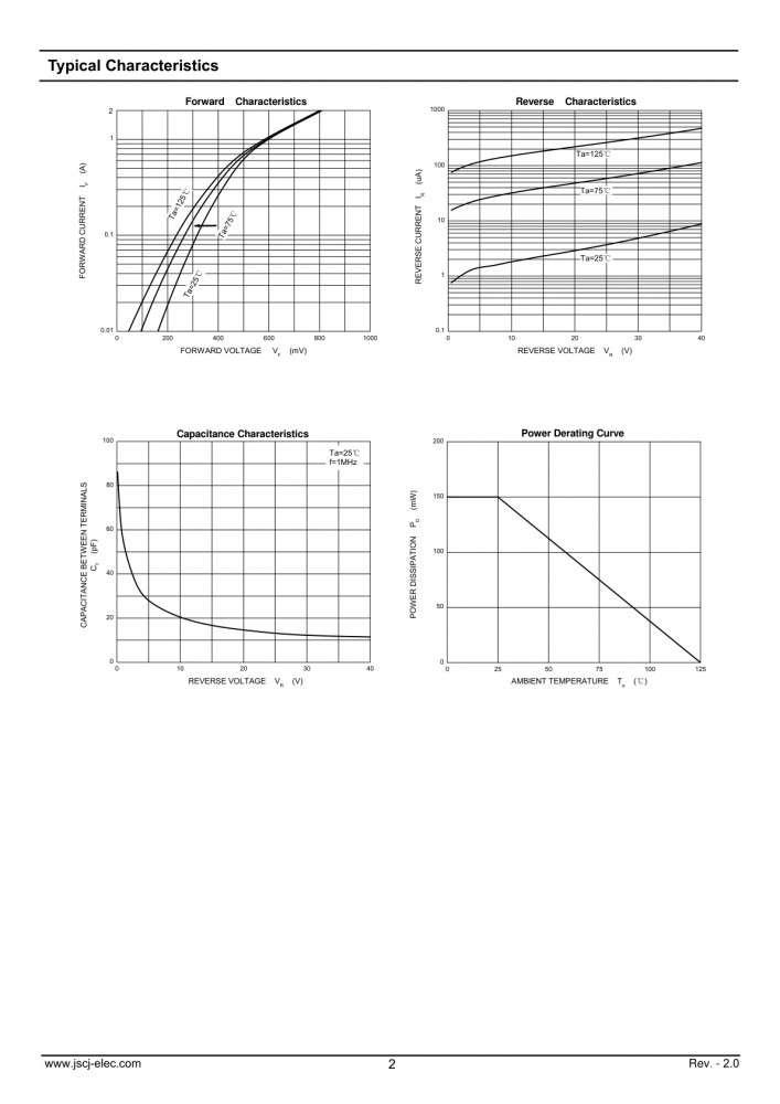 DS160-40THD02 datasheet page 2